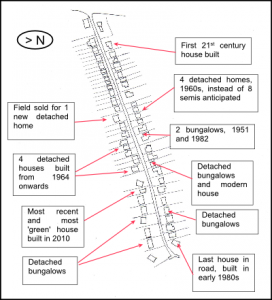 Wedderburn Road - Development since 1950 - Window on Wedderburn